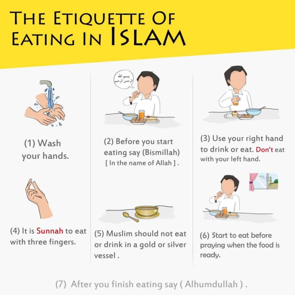 Eating Manners in Islam, Sunnah of Eating Food, Manners Of Eating