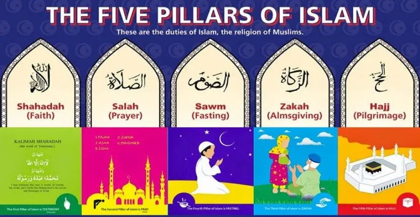 Pillars Of Islam - Islam Kay Arkaan, The Five Pillars of Islam